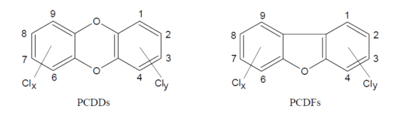 Dioxins and Dioxin-like Compounds in Foods and Feeds | Institute of Food Science and Technology